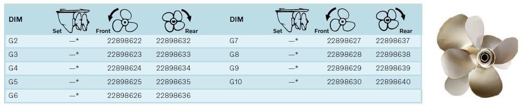 Genuine Volvo Penta Duoprop Type G Propellers front and rear