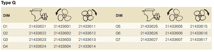 Genuine Volvo Penta IPS I Drive Type Q Propeller SET