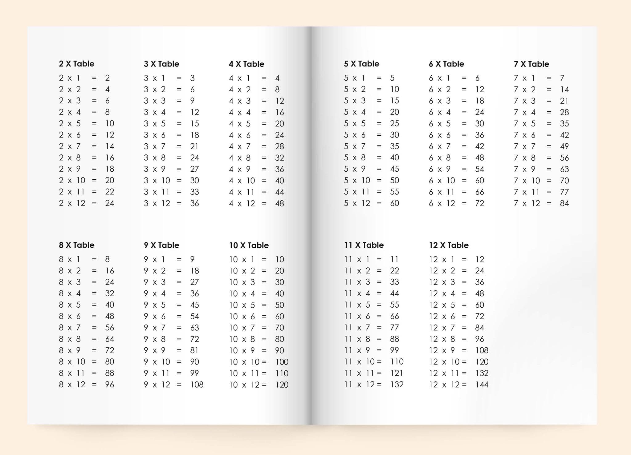 Times Tables Cards | Times Tables Packs | books4schools