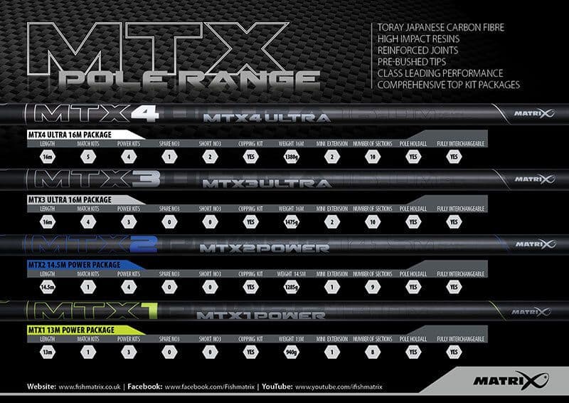 Matrix MTX 2 Power Pole