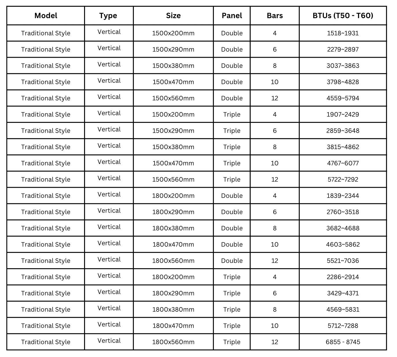 White Column Vertical Designer Radiator - Choice Of Size