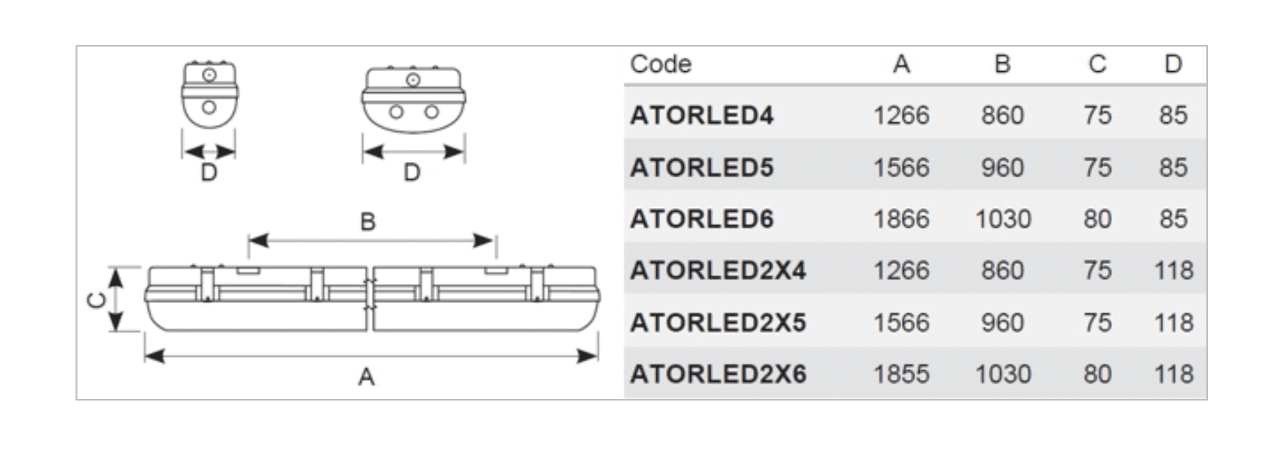 Ansell ATORPLED2X5/MWS/M3 Tornado PRO 2x1500mm LED Batten IP65 M3 MWS