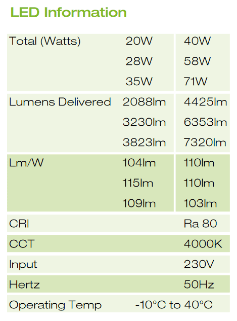 Ansell ATORPLED2X5 Tornado PRO 2x1500mm LED Batten IP65