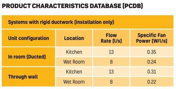 Envirovent ECO-DMEV-HT-LC DMEV Centrifugal Extractor Fan With Timer ...
