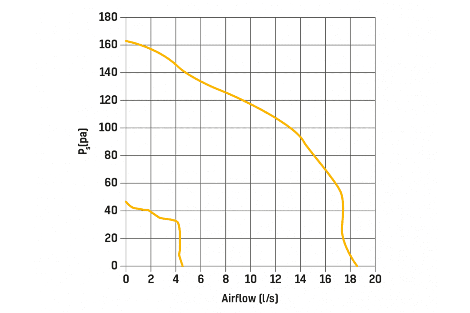 Envirovent ECO-DMEV-HT-LC DMEV Centrifugal Extractor Fan With Timer ...