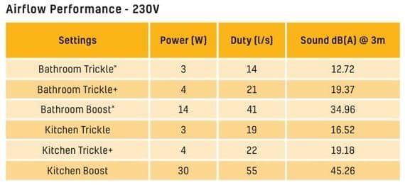 Envirovent EFHT2S-IL Filterless Extractor Inline Fan