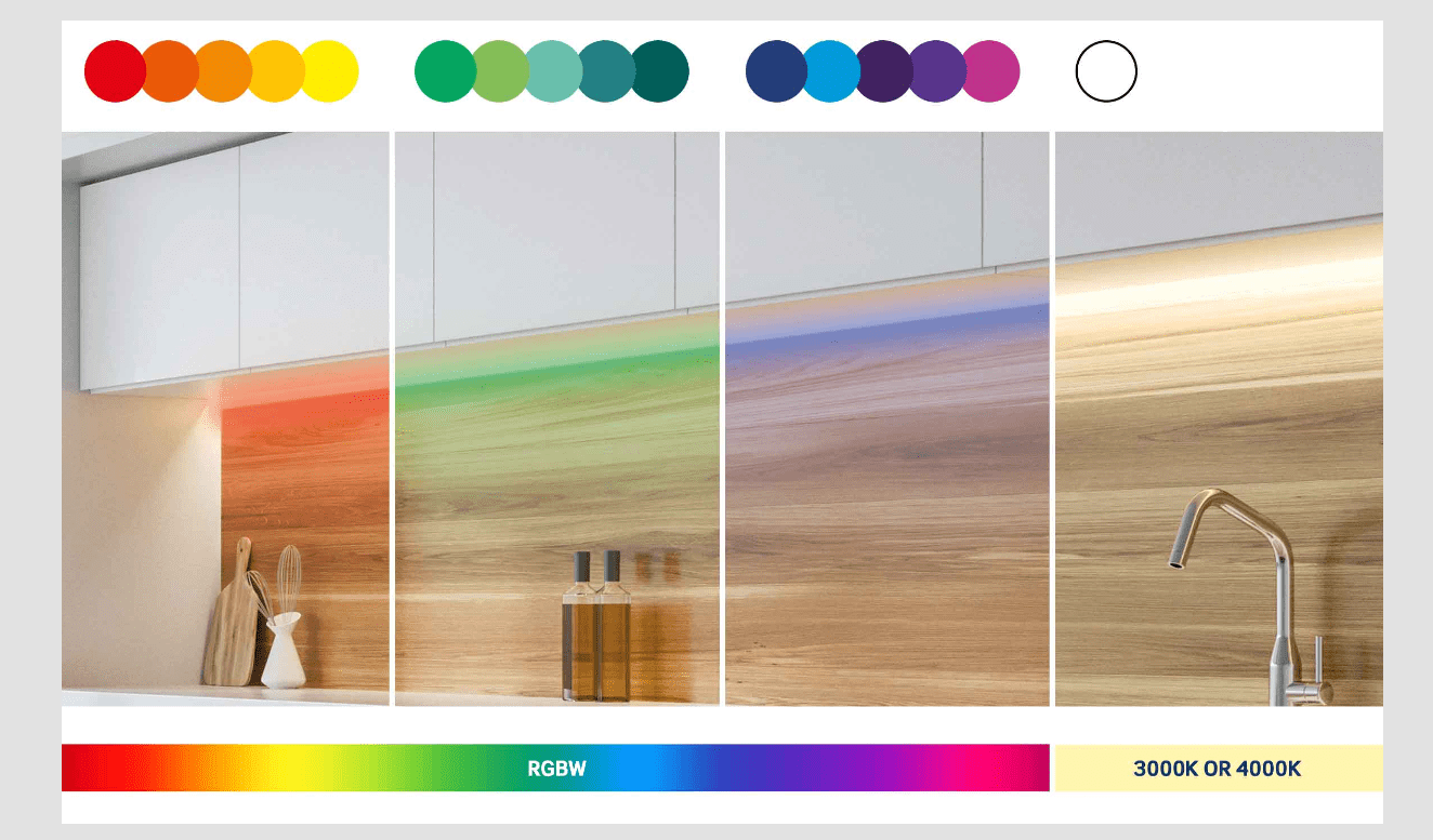 JCC Lighting JC121298 LED Strip 5 Metres 24V 14.4W IP65 RGBW 4000K c/w ...