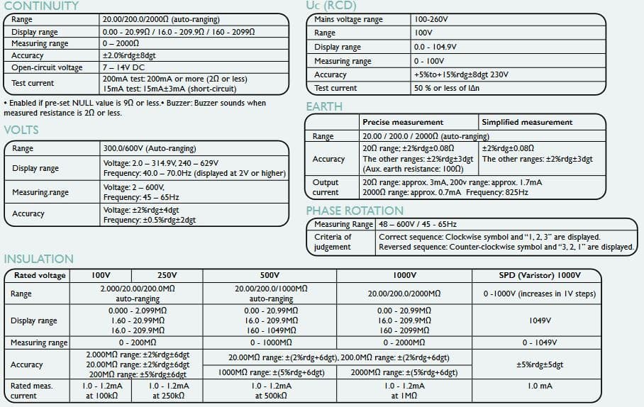 Kewtech KT66DL MFT 12-In-1 Colour Screen With EVSE Function