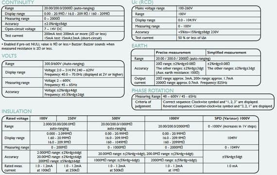 Kewtech KT66DL MFT 12-In-1 Colour Screen With EVSE Function