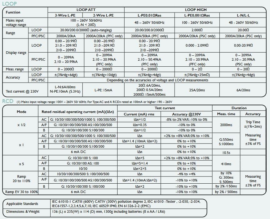 Kewtech KT66DL MFT 12-In-1 Colour Screen With EVSE Function