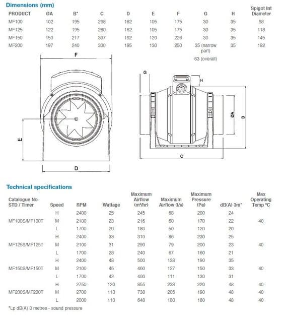 Manrose MF100S In-Line Mixed Flow 4" / 100mm Bathroom Extractor Fan