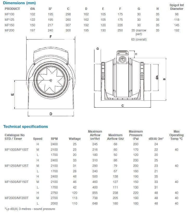 Manrose MF125T In-Line Mixed Flow 5" / 125mm Extractor Fan with Timer