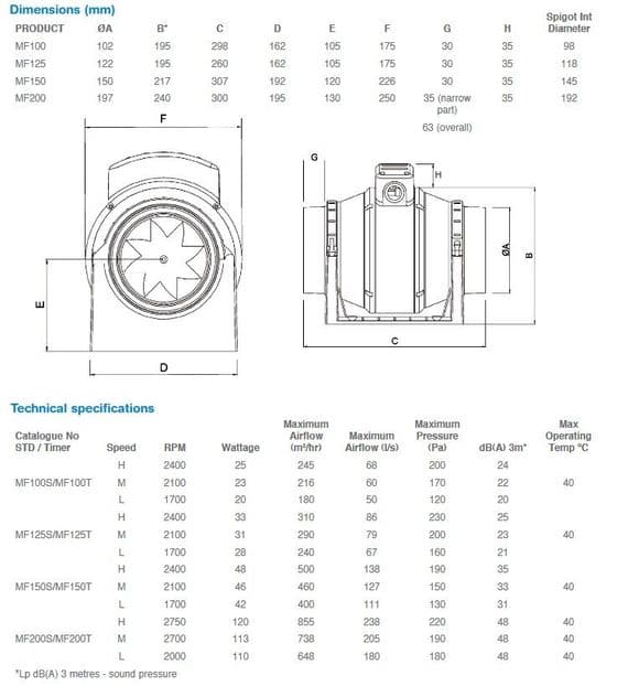 Manrose MF200S In-Line Mixed Flow 200mm Extractor Fan