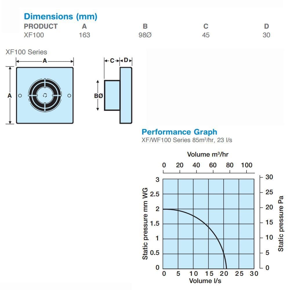 Manrose Primero FF100HT 4"/100mm; Extractor Fan With Integral ...