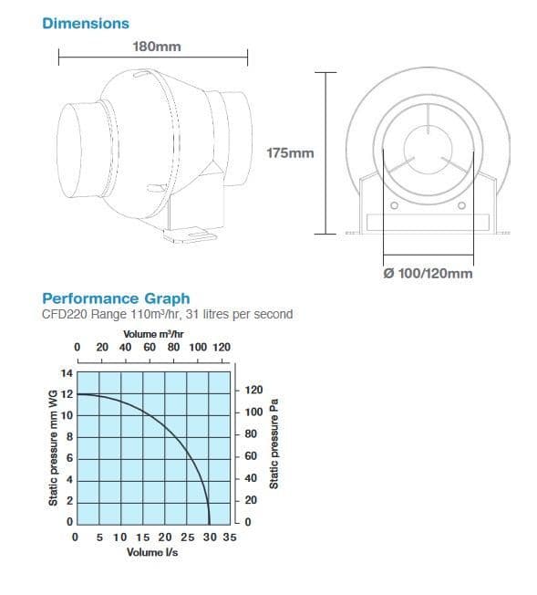 Manrose SCF200TN In line 100mm / 4" Timer Fan Kit with Ducting and Grille