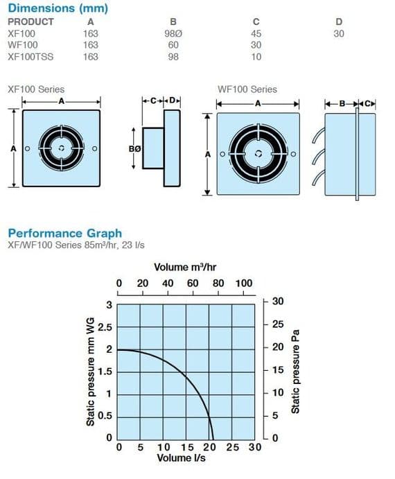 Manrose XF100H 4"/100mm Extractor Fan with Integral Humidistat and Timer