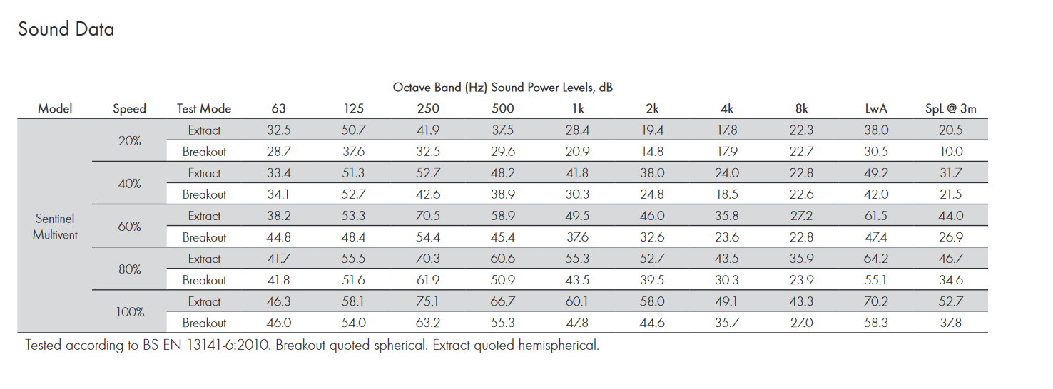 Vent Axia 407849A Sentinel Multivent Plus H MEV Extractor Unit with ...