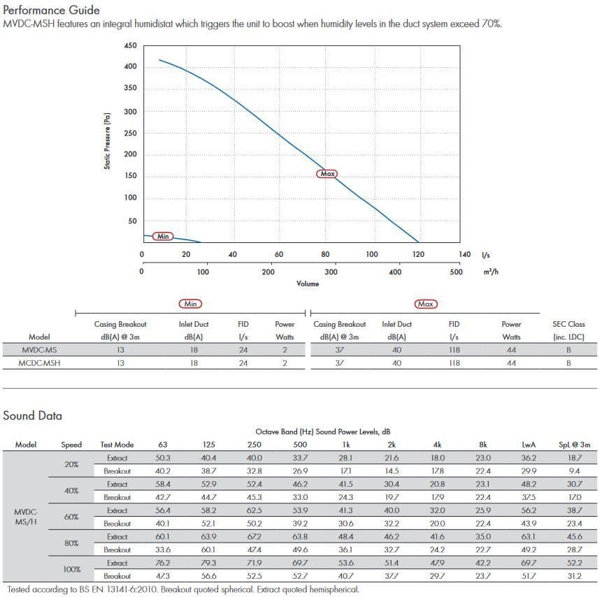 Vent-Axia 437634C Lo Carbon Multivent MVDC-MS Continuous Mechanical ...