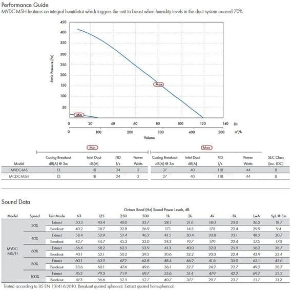 Vent-Axia 437634C Lo Carbon Multivent MVDC-MS Continuous Mechanical ...