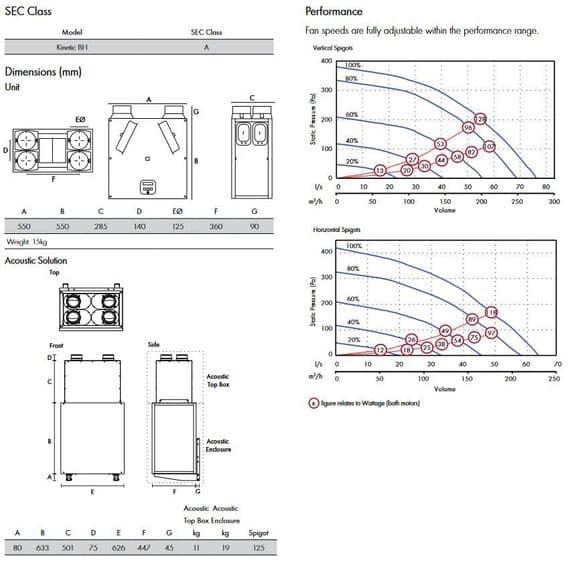 Vent Axia 443319 Sentinel Kinetic BH Heat Recovery Unit - Humidistat ...