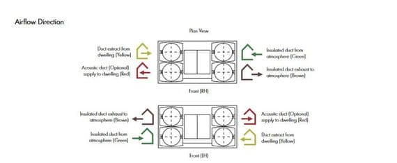 Vent Axia 443319 Sentinel Kinetic BH Heat Recovery Unit - Humidistat ...