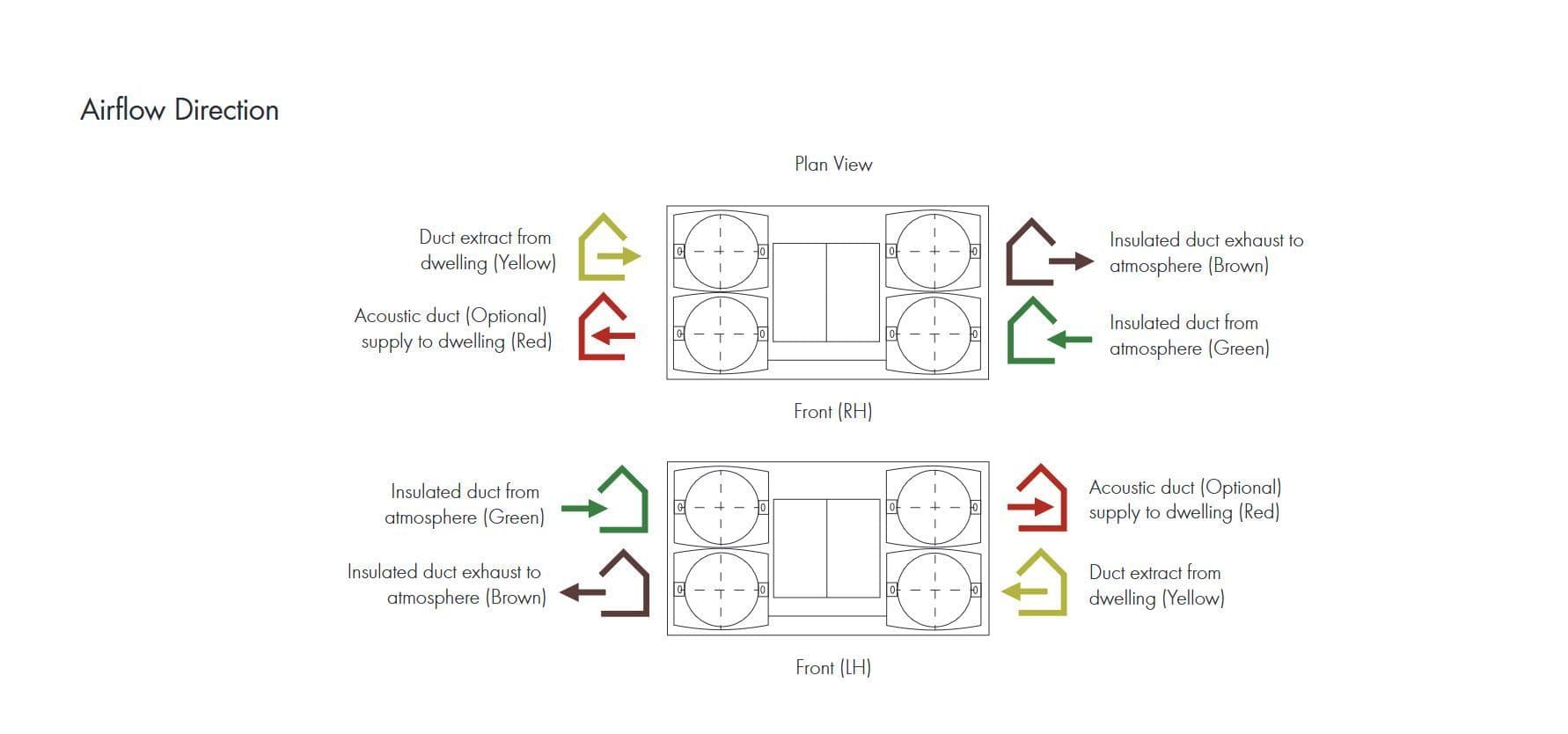 Vent Axia 443319L Sentinel Kinetic BH Heat Recovery Unit - Humidistat ...