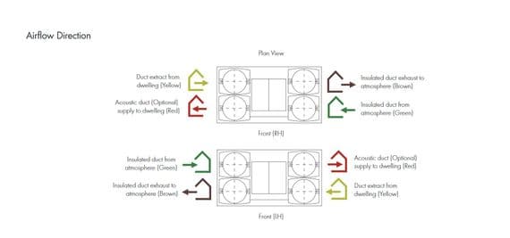 Vent Axia 443319L Sentinel Kinetic BH Heat Recovery Unit - Humidistat ...