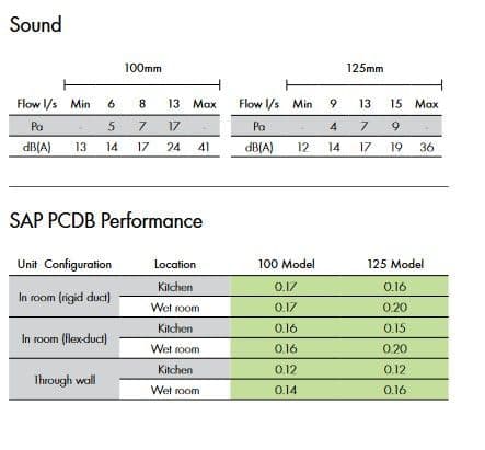 Vent Axia 473809A Lo-Carbon 100mm NBR DMEV Humidistat Timer Fan