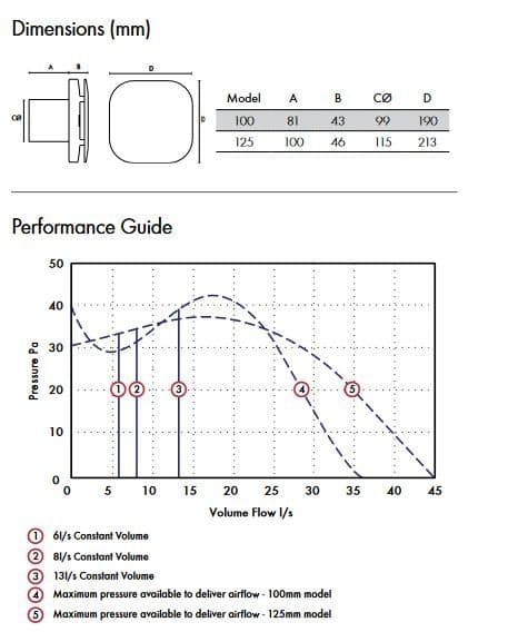 Vent Axia 475142A Lo-Carbon 100mm NBR DMEV Fan