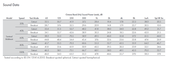 Vent Axia 495360 Sentinel Multivent HX Extractor Unit with Humidity ...