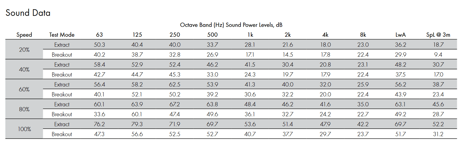 Vent Axia 498502 MVDC-MSH Multivent Uniflex Extractor Unit - Up to 9 Rooms