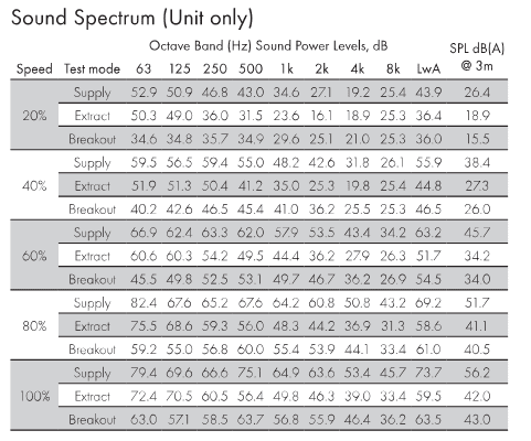 Vent Axia 499883 Sentinel Econiq S MVHR Heat Recovery Unit