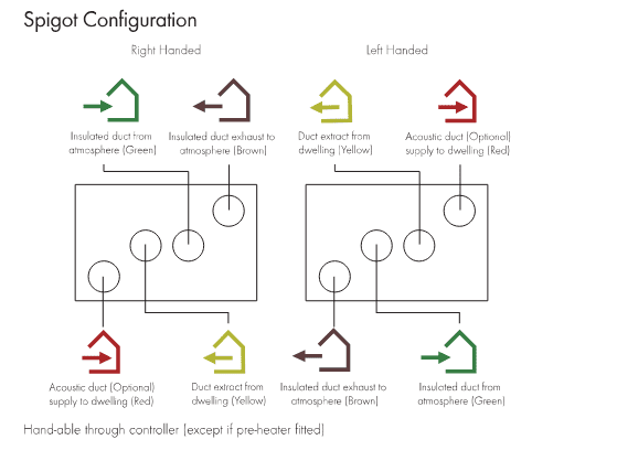 Vent Axia 499883 Sentinel Econiq S MVHR Heat Recovery Unit