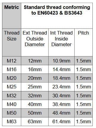 STRAIGHT CONDUIT FITTING METRIC THREAD 13 16 21 28 34 42 45MM BLACK
