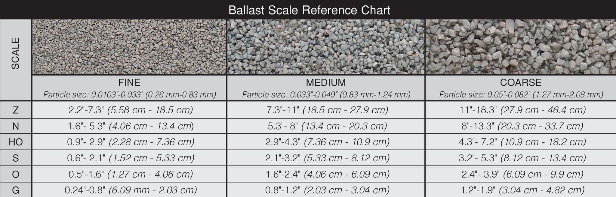 How To Ballast Model Railway Track | An Easy To Follow Guide