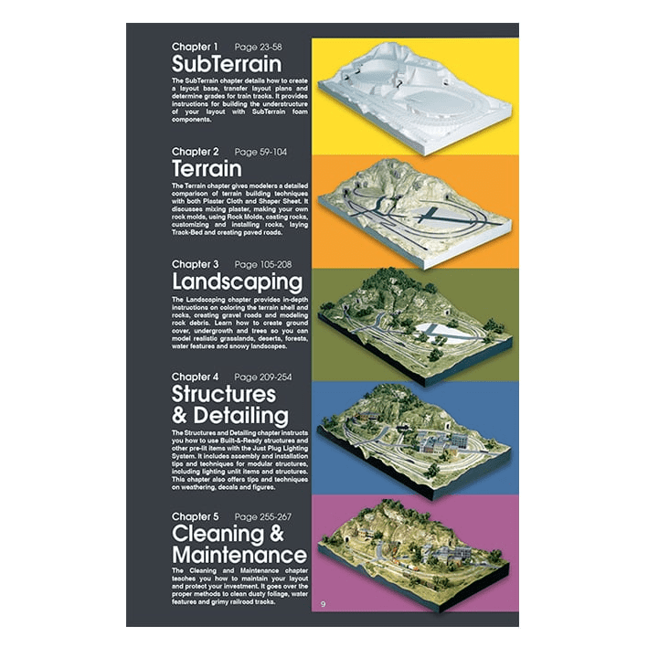 Woodland Scenics Complete Guide To Model Scenery – C1208