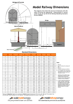 Scale Model Scenery Welcome Aboard