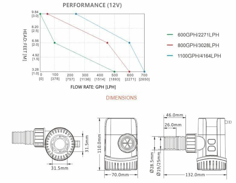 600GPH BILGE PUMPS 2022 model BP1-G600-13A marine boat yacht fishing ...