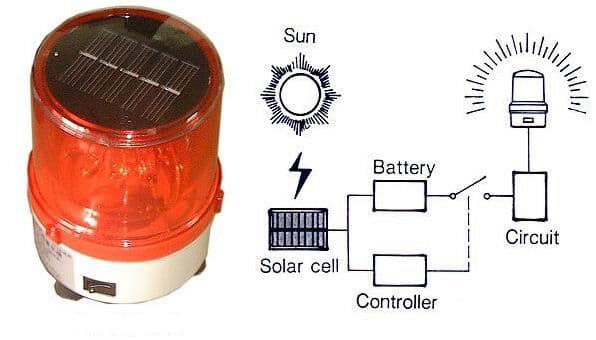 SOLAR WARNING LIGHT FLASHING BEACON breakdown RECOVERY emergency ...