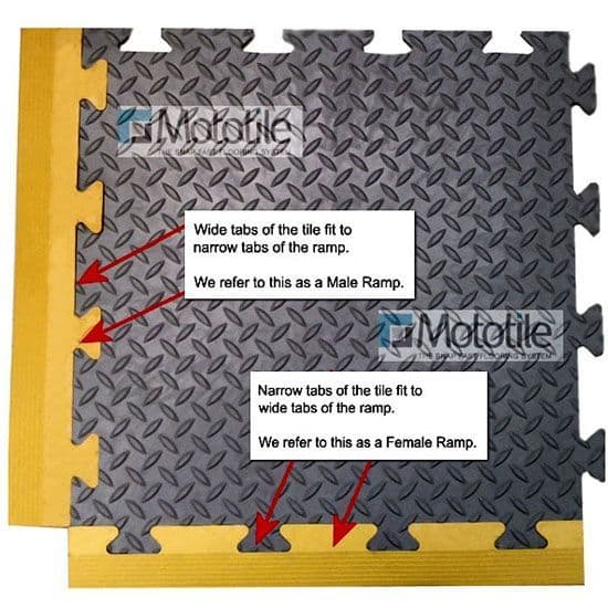 Edge Ramps | Finger-Protection.co.uk Shop