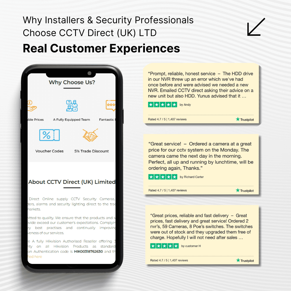 Why Installers & Security Professionals Choose CCTV Direct (UK) LTD ...