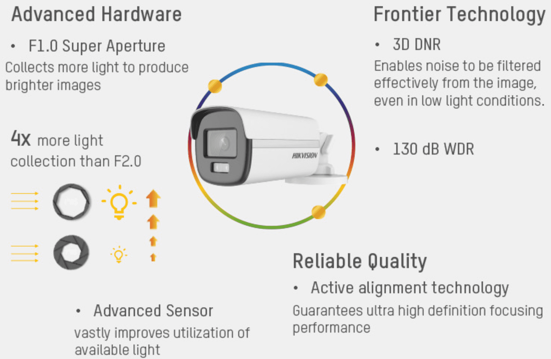 3K Hikvision DS-2CE72KF3T-LE Smart Hybrid ColorVu POC Fixed Lens Turret ...