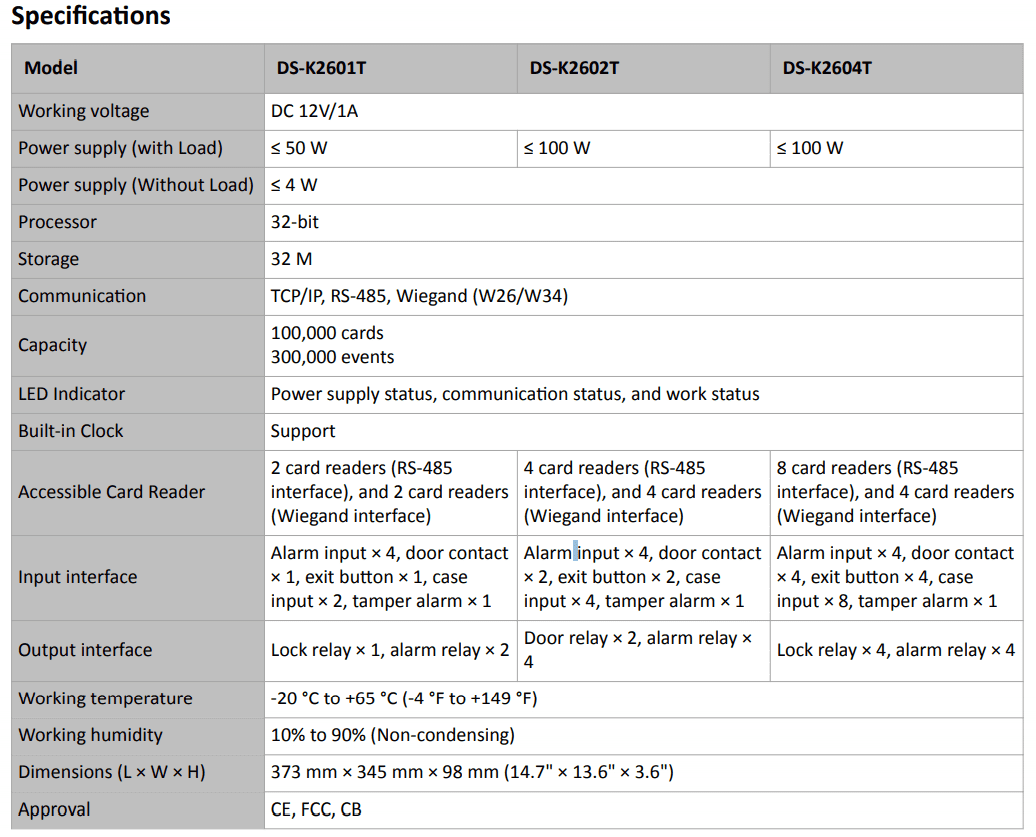 DS-K2604T Hikvision 4 door Access Controller