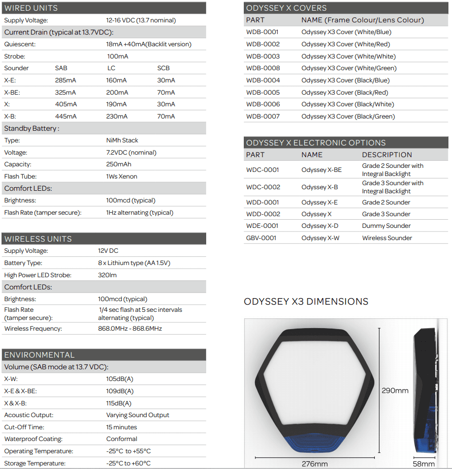 Texecom Premier Elite Ricochet X-W Wireless External Sounder GBV-0001