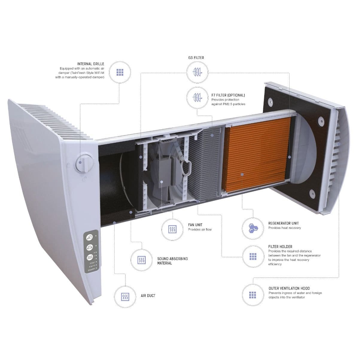 Blauberg Aeris-Mini Decentralised Single Room Heat Recovery Unit ...