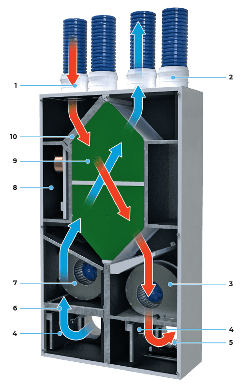 Blauberg De-Carbon Freshbox R Semi Recessed Wall Mounted Heat Recovery ...