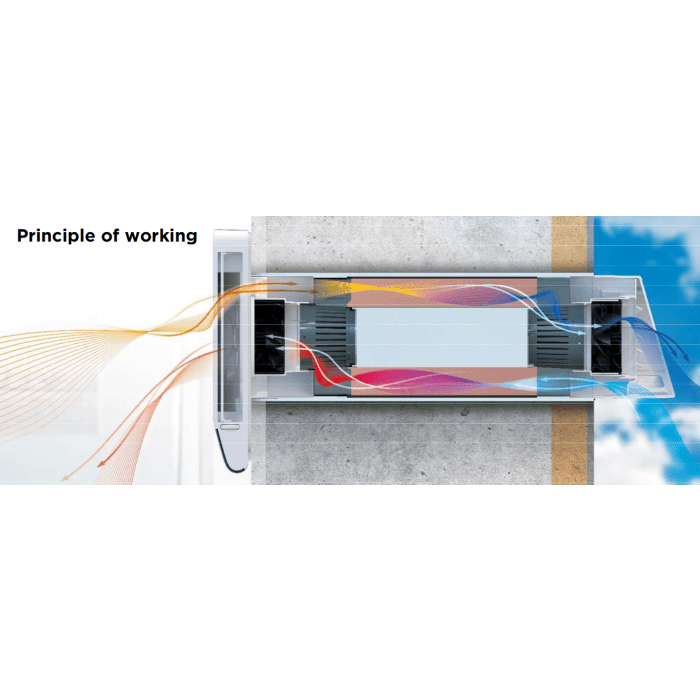 Blauberg De-Carbon Freshpoint Pro Single Room Heat Recovery Ventilator ...