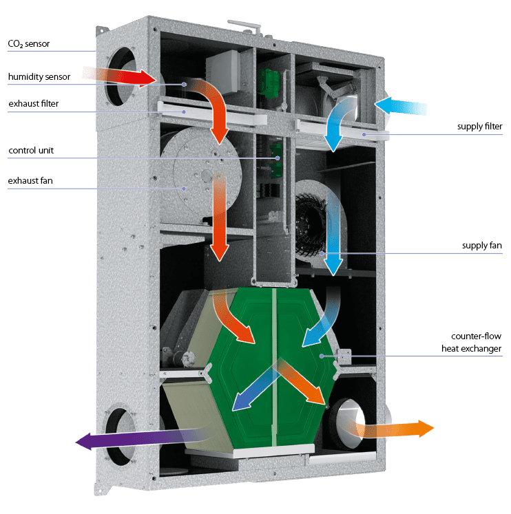 Blauberg De-Carbon Hybrid DeCentralised Heat Recovery Ventilator ...