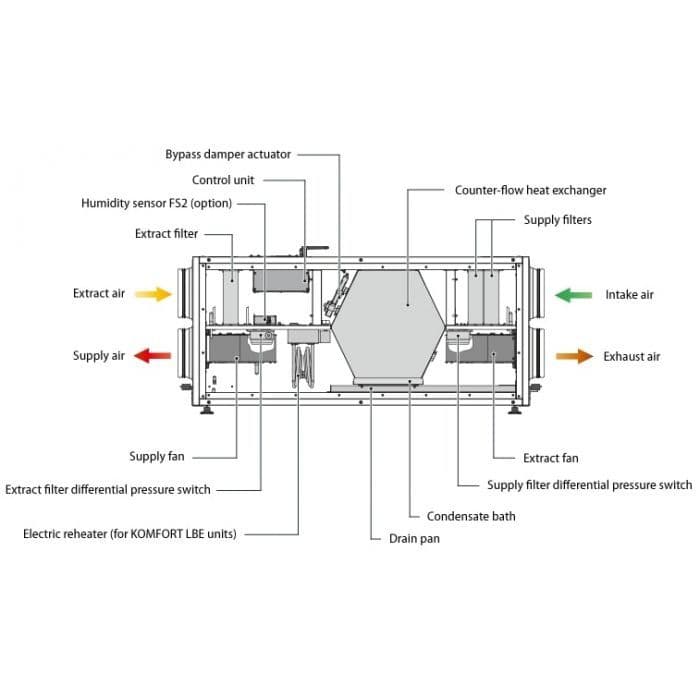 Blauberg Komfort EC-LB-700-S25 Horizontally Mounted MVHR | Extractor ...