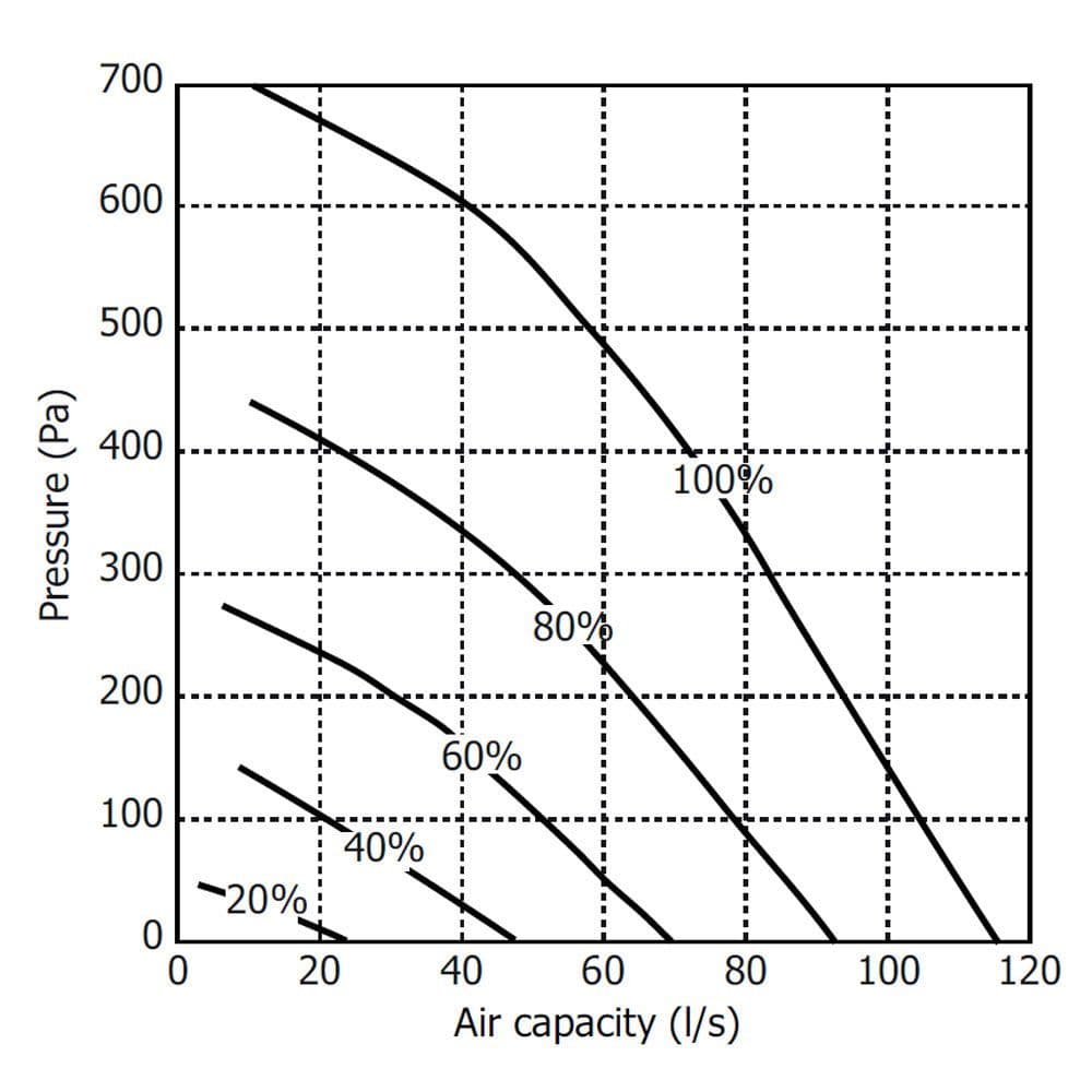 Monsoon MON-HRU/350-150i Energysaver IntelliSystem MVHR Heat Recovery